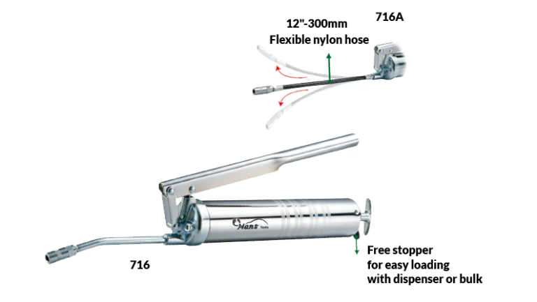 Grease Gun – STC sk-s tools corp.